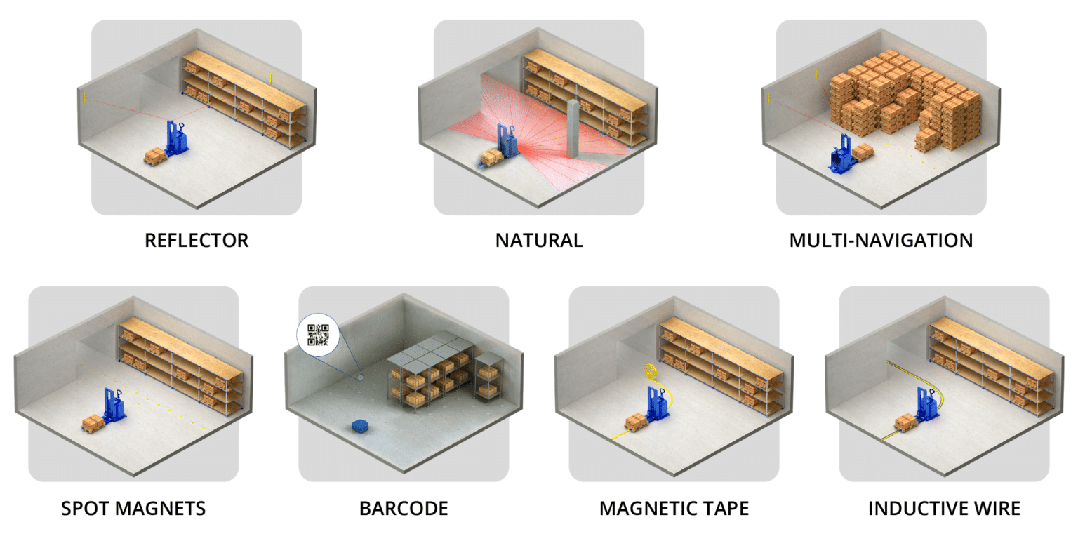 Understanding AGV Navigation | Align Production Systems Resources Resource